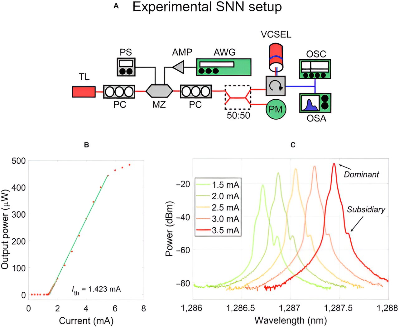 New Photonic Neural Networks Promise Ultrafast Computing For Complex Tasks Fcc Times